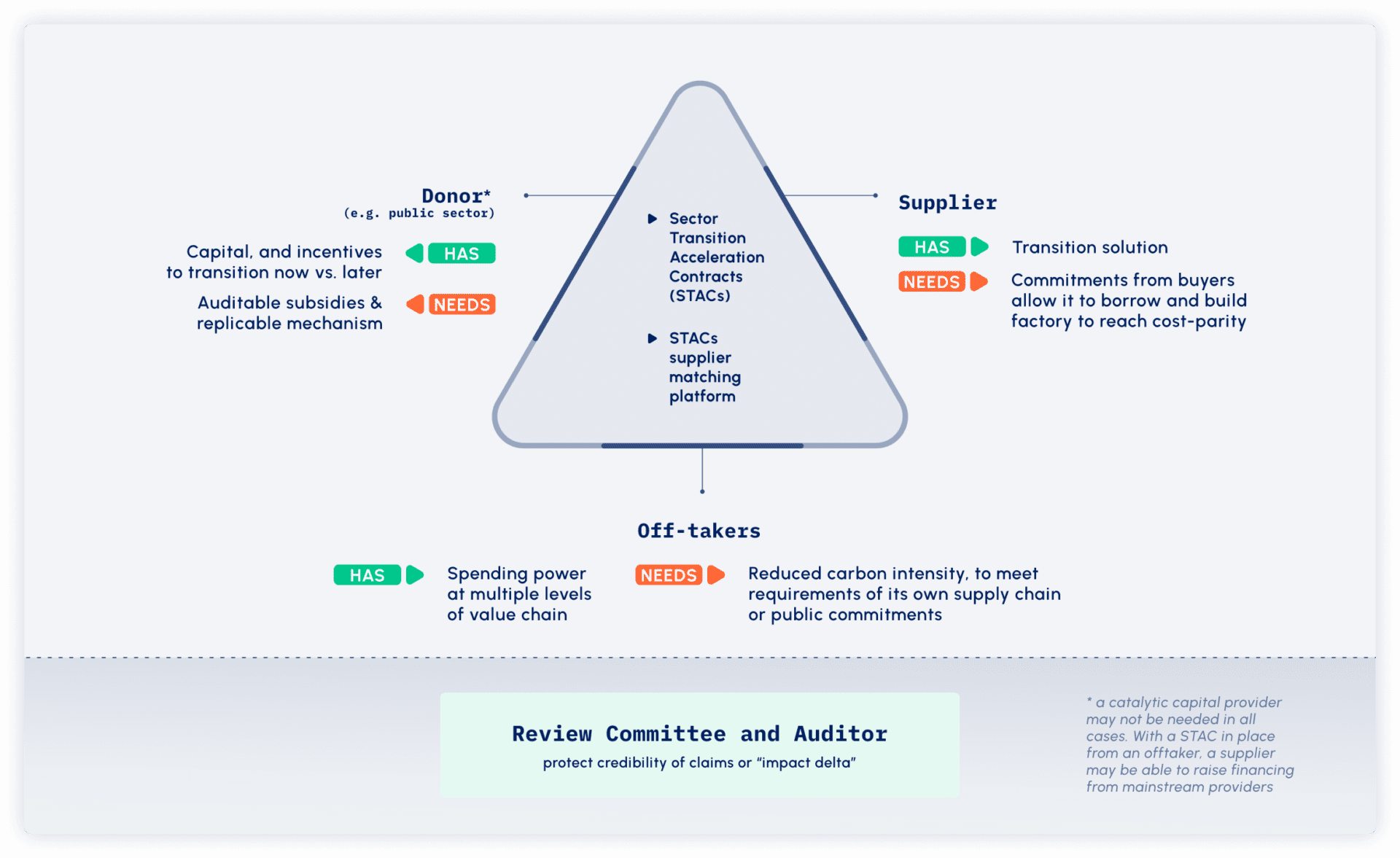 Home | Scope 3 Impact Delta